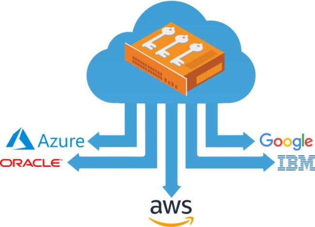Choosing The Right Cloud Hsm Thales Blog